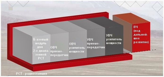 Telefunken Racoms: Многодиапазонные радиостанции семейства MCTR 7200 ...