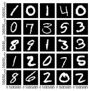 Physics to data science: Digit recognition part 1: visualization
