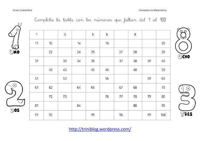 2.1 Números cardinales y ordinales