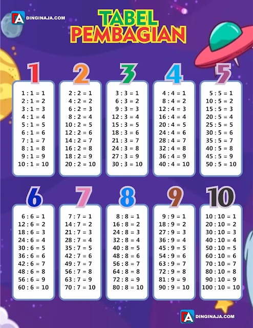 Gambar Tabel Hafalan Pembagian 1 - 10 | Dinginaja