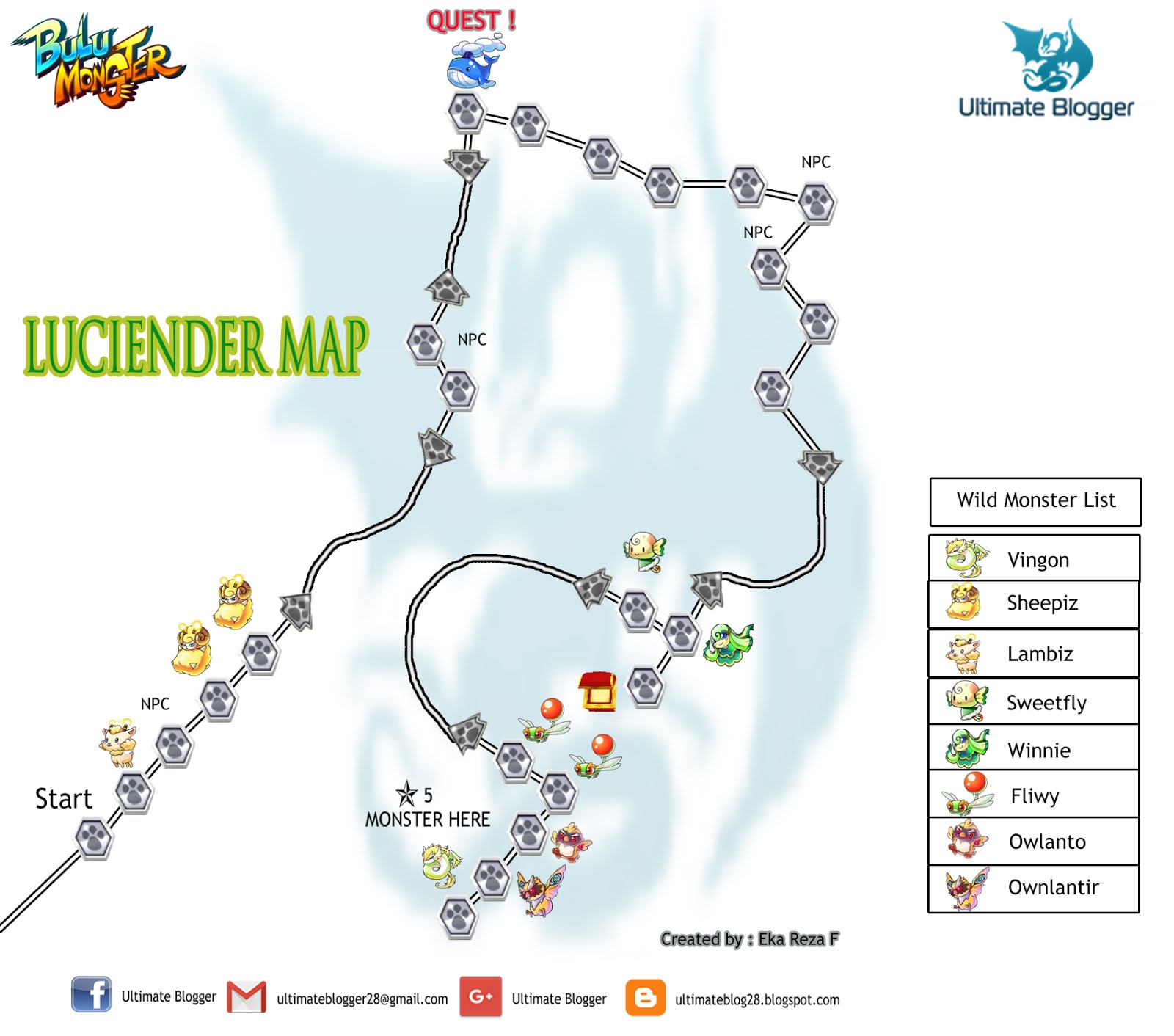 5 Basic Dragon di Bulu Monster ( Tips + Guide )