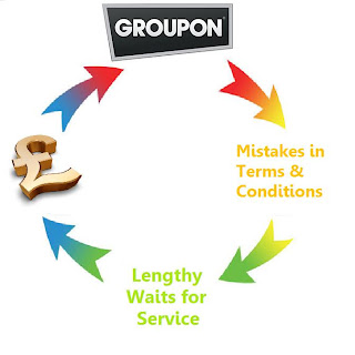 Groupon UK Scams: Why Groupon's 'mistakes' are highly profitable
