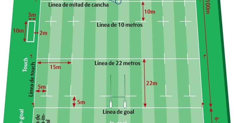 El Rugby Élite: Ley 1 El Terreno