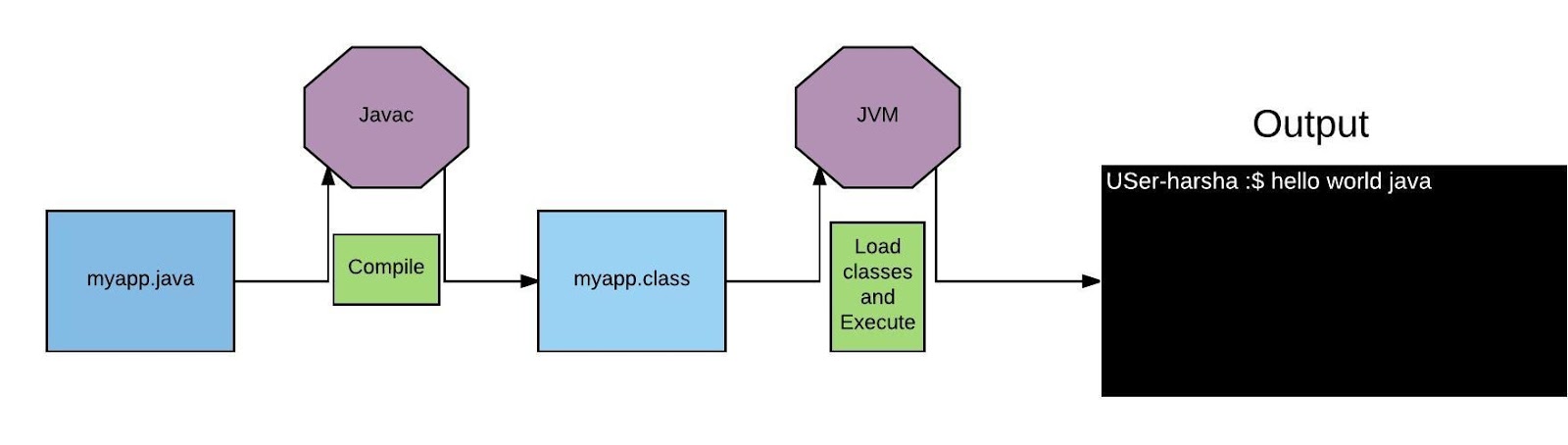 Java ClassLoader Mechanism Exaplained
