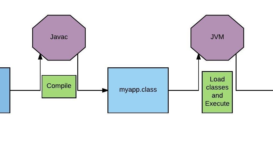 Java ClassLoader Mechanism Exaplained