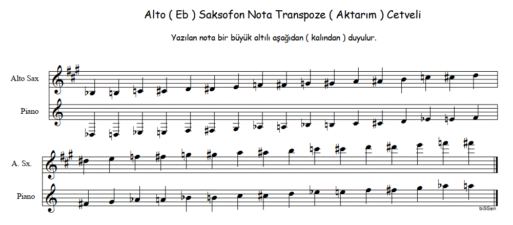Alto ( Eb ) Saksofon Nota Transpoze ( Aktarım ) Cetveli
