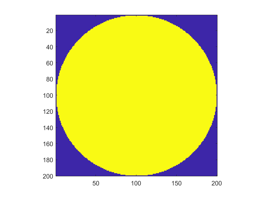 MATLAB Stock 2D Matrix MATLAB Stock 2D Matrix