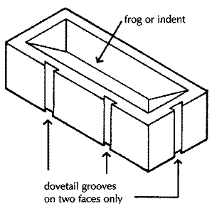 Type of brick. | Civil Construction Tips