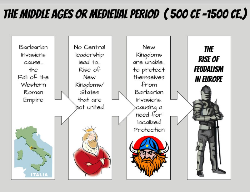 Feudalism in Pictorial Representation:Part I