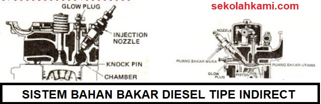 Populer 14+ Mesin Diesel Indirect Injection, Mesin Diesel
