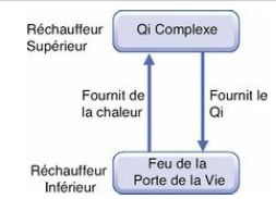 Blog Le Souffle du Menhir: Zong Qi / Zōng Qì 宗气 Qi de rassemblement ou ...