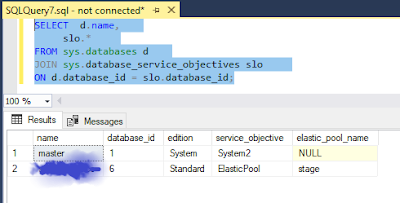 Azure/ Azure Kubernetes Cluster/ MS SQL Server / Azure /Azure DevOps ...