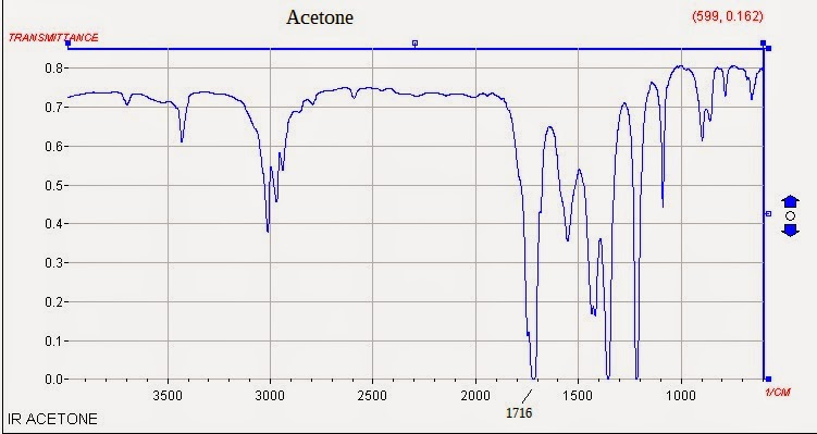 Comunicazioni Varie: Funzionamento di uno spettrofotometro IR