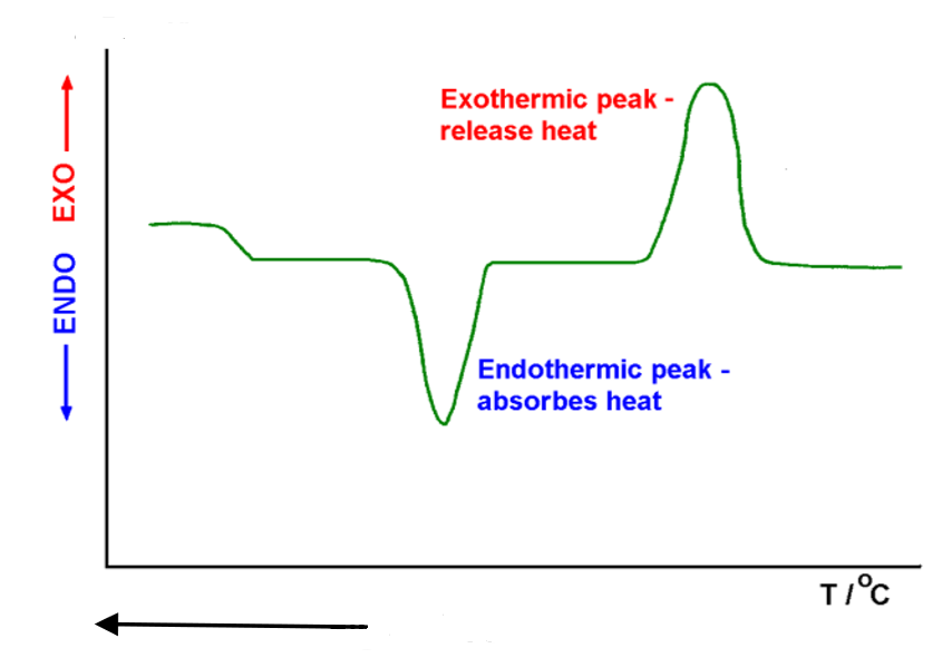 Pharmaperception: Determining conditions for Primary drying of ...