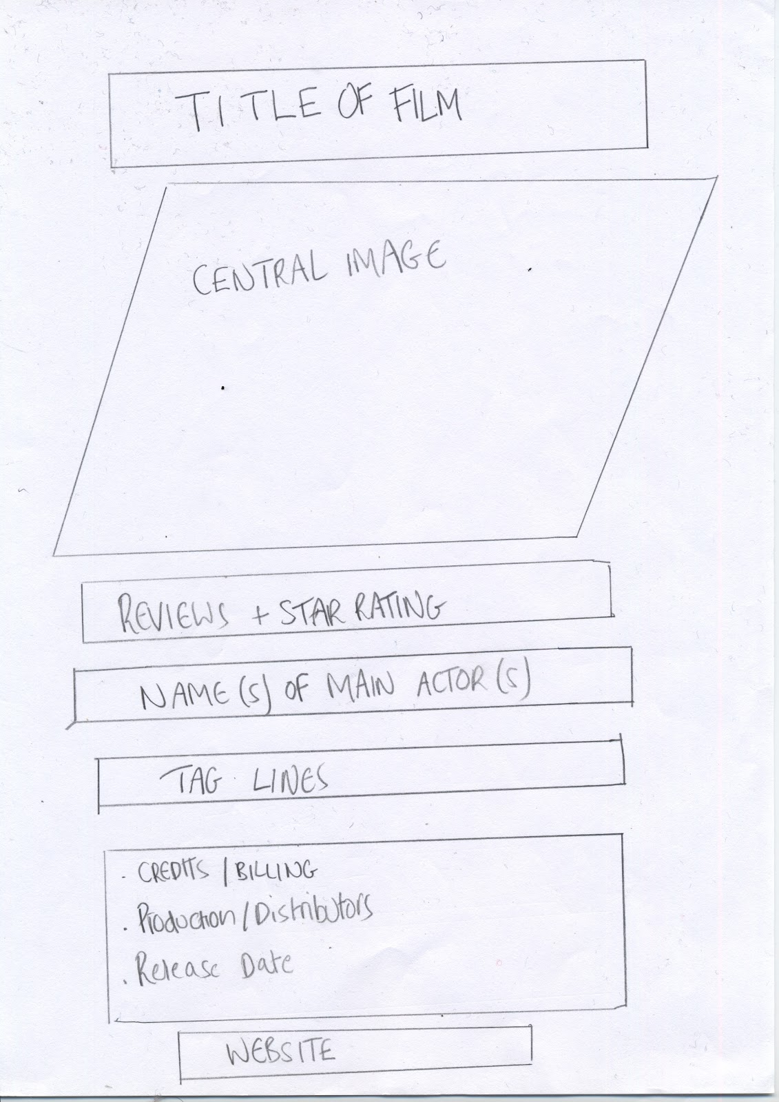 A2 Media Blog - Research, Planning & Evaluation: Poster Layout Sketches