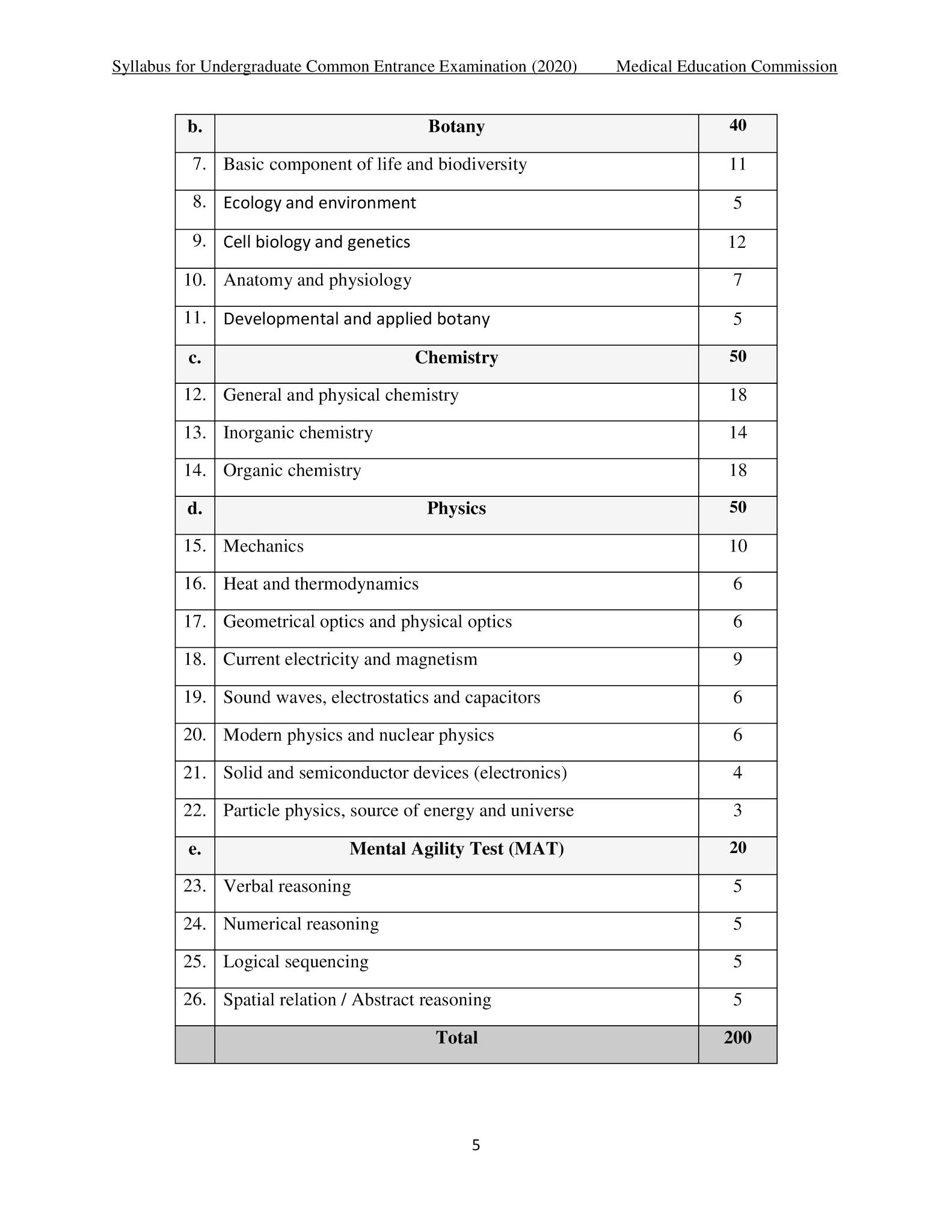 Common Entrance Exam (CEE) Syllabus for MBBS/BDS/B.Sc. Nursing/BASLP/B ...