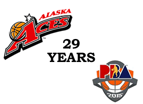 Top 10 Amazing Facts About Alaska Aces - List 2