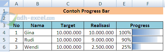 Cara Membuat Progress Bar di Excel dengan Conditional Formatting - ADH ...