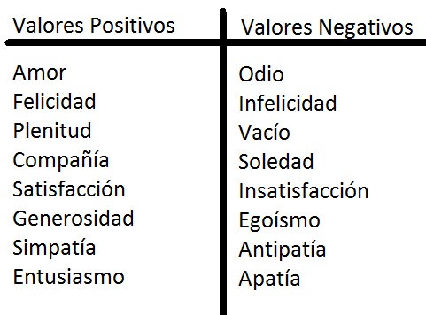 CONSTRUYENDO CIUDADANÍA : LOS VALORES