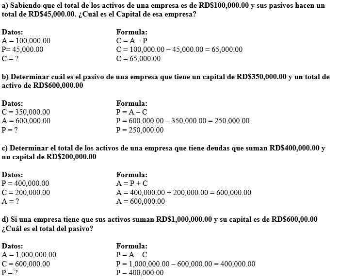 01 Ecuaciones Contables - Contabilidad Práctica - Cursos Prácticos RD
