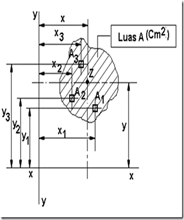 Angka Poisson, Regangan Lateral dan Aksial, serta Prinsip Saint Venant ...