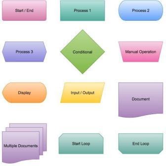 CBSE Class-V Computer Science-Solutions (Solved Exercise-3): - Smart ...