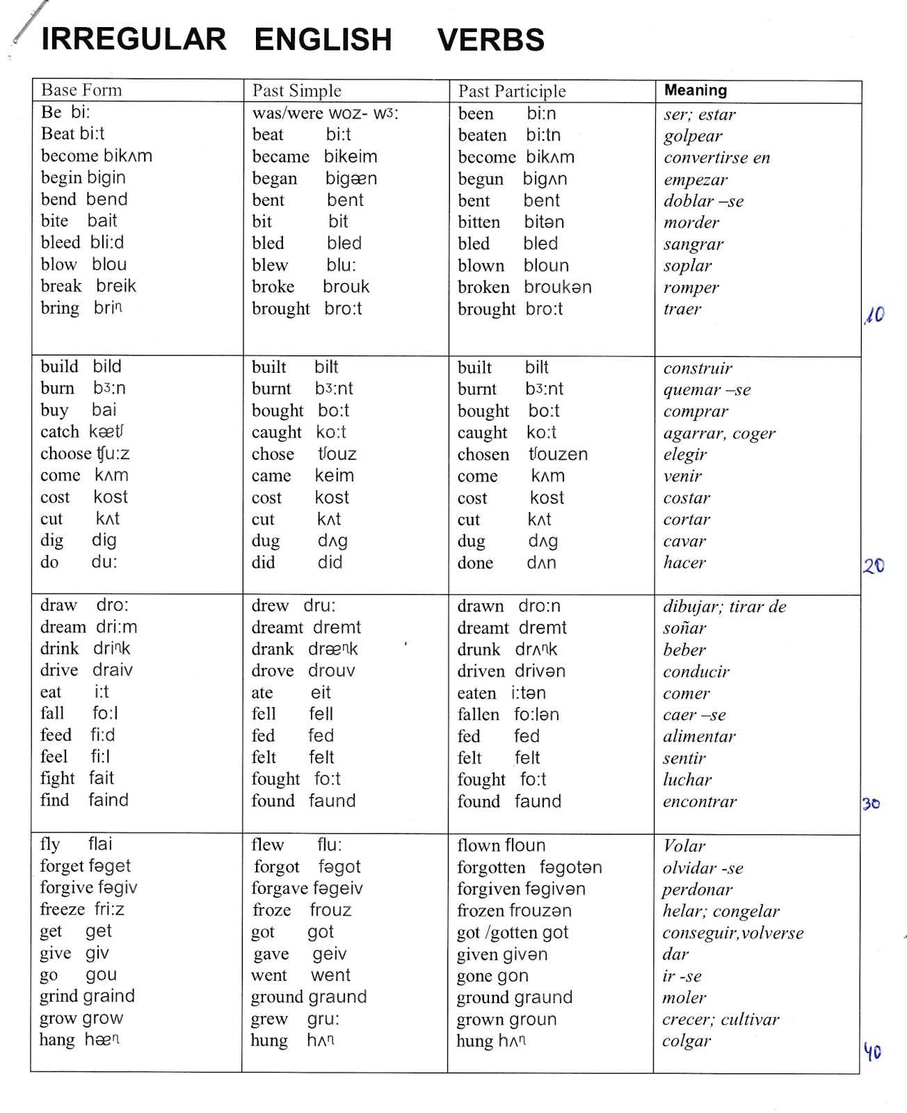 English Fun With Adri n ENGLISH LIST OF IRREGULAR VERBS