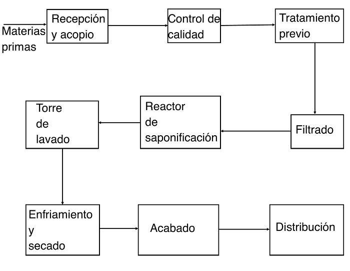 tema empresario el primero procedimiento del jabon bañera llenar Estoy ... tema empresario el primero procedimiento del jabon bañera llenar Estoy ...