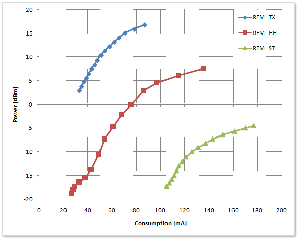 TT7 High Altitude Balloon: The LoRa SSDV