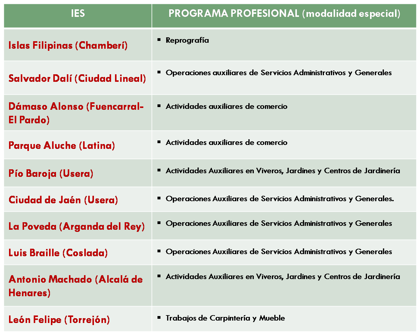 PLANETA ORIENTACIÓN: Programas profesionales