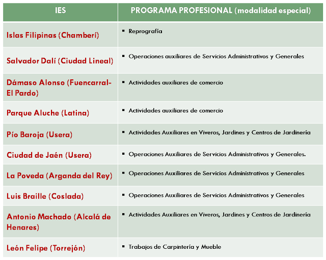 PLANETA ORIENTACIÓN: Programas profesionales