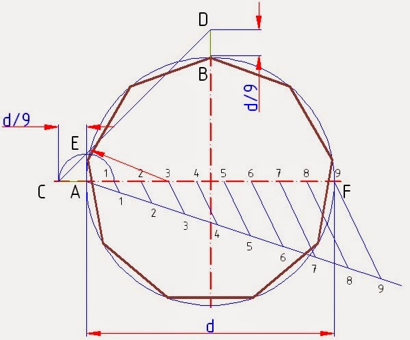 BAB 5 .1 MENGGAMBAR TEKNIK | PRODUKTIF AREA