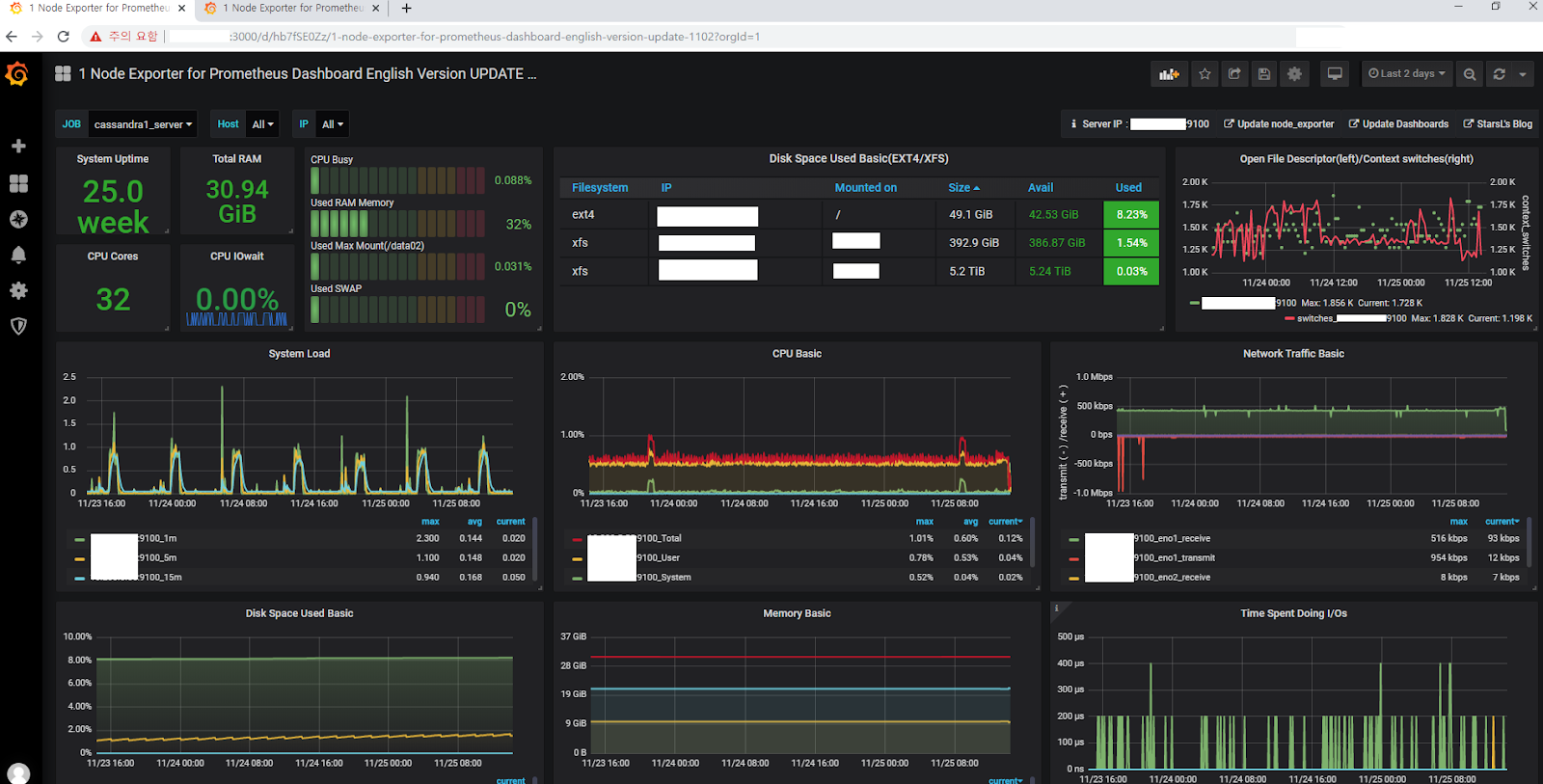 ParkSuSeong: Cassandra + Prometheus + Grafana Monitoring System unsing ...