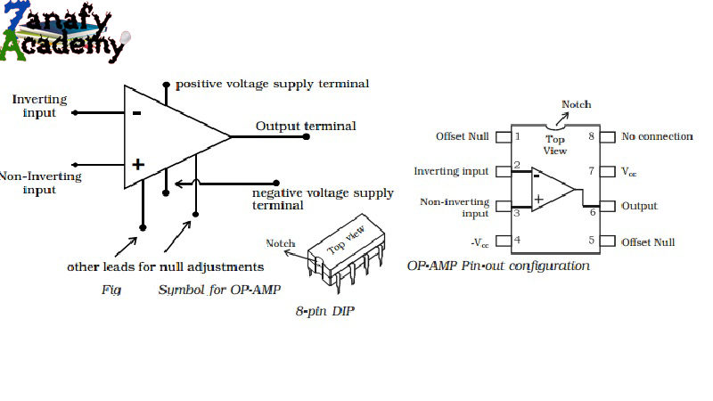 Applications of operational amplifier in analogue control systems