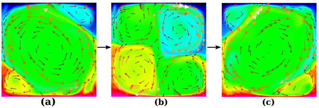 Pole shift, geodynamo and fluid dynamics