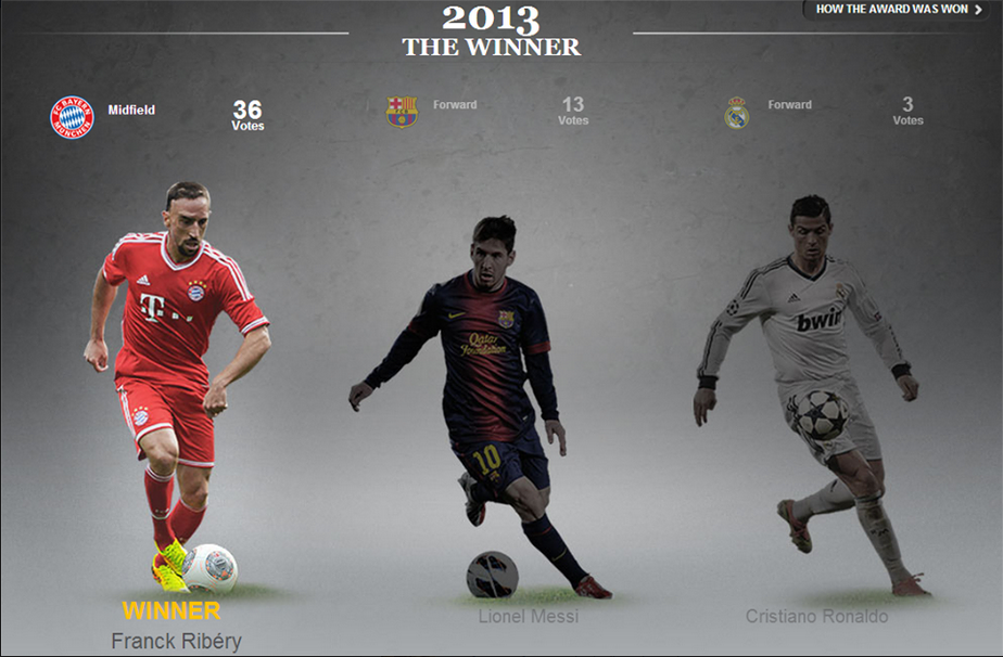 Sport-ba: Ribery najbolji igrač za proteklu sezonu