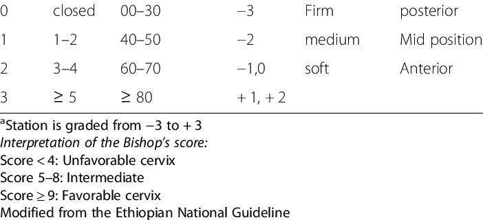 Med4yu: Induction of labor - Obstetric