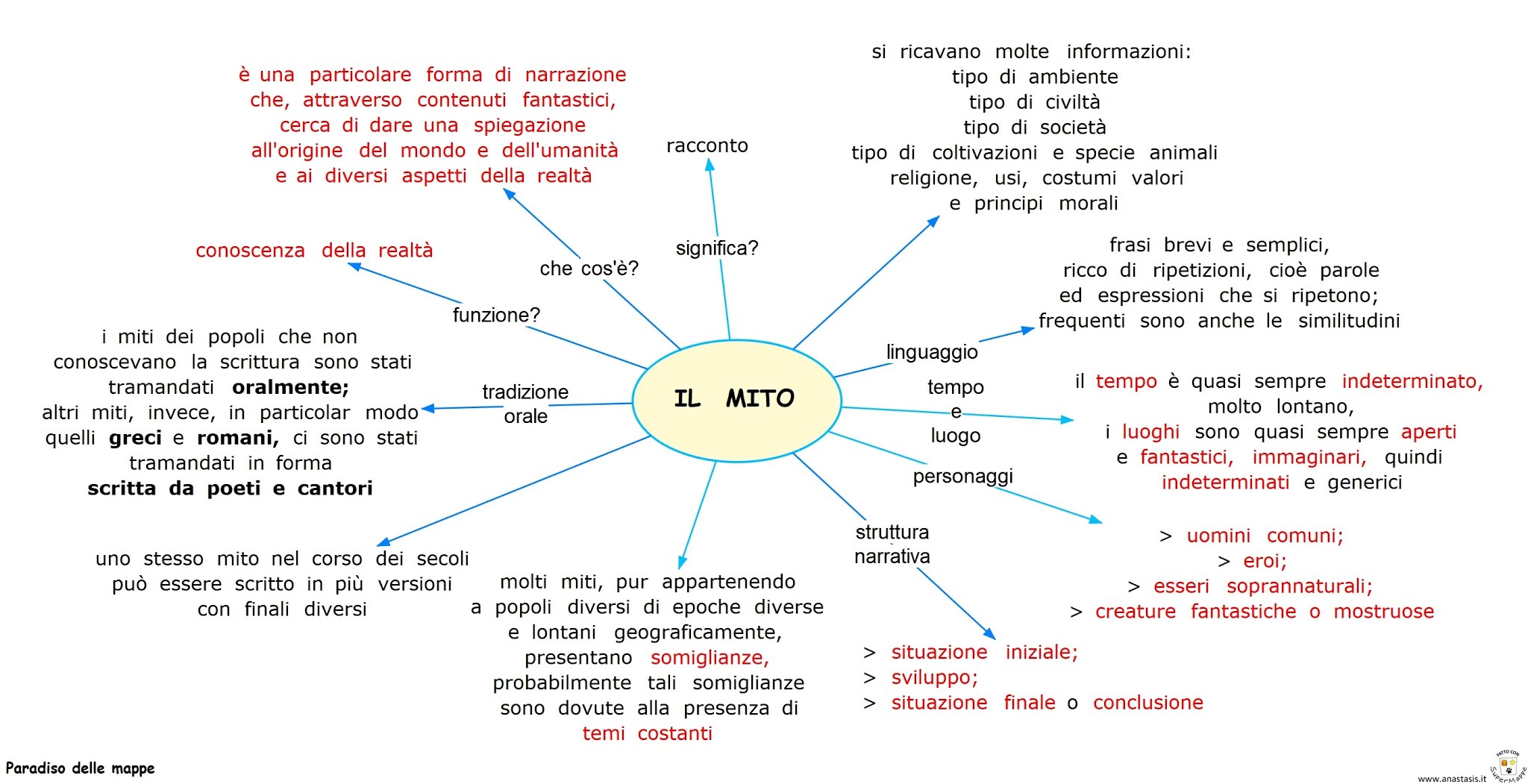 Paradiso delle mappe: Il mito