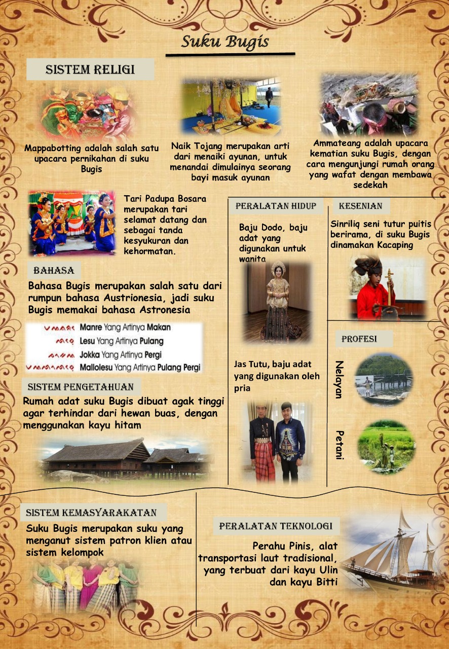 //FCS : FUAT CEPAT SELAMAT: 11 KD 4.6 MEMBUAT INFOGRAFIS KEBUDAYAAN DAERAH