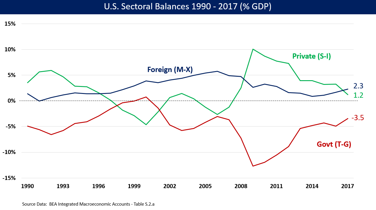 Information Transfer Economics: MMT = Keynes + Monetary kookiness