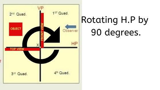 Mechanical Minds: KNOW WHY SECOND AND FOURTH ANGLE PROJECTION IS NOT ...