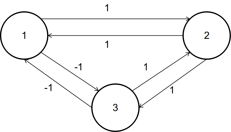 Red Neuronal Hopfield