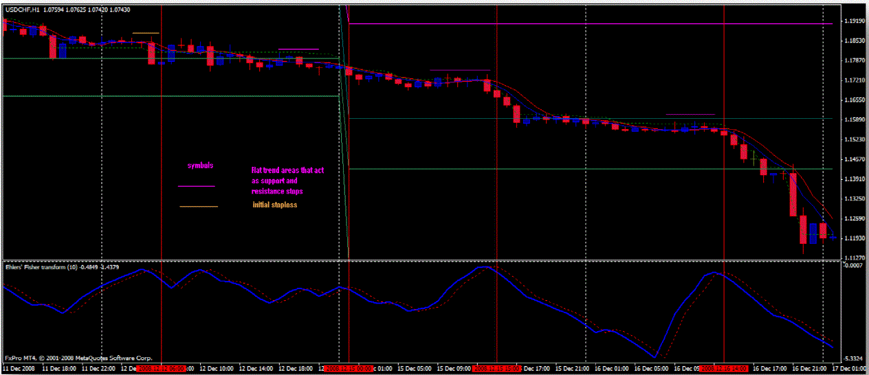 Trend‐Compass System