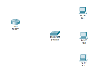 Pengertian Router dan Cara Routing | Satria BLOG