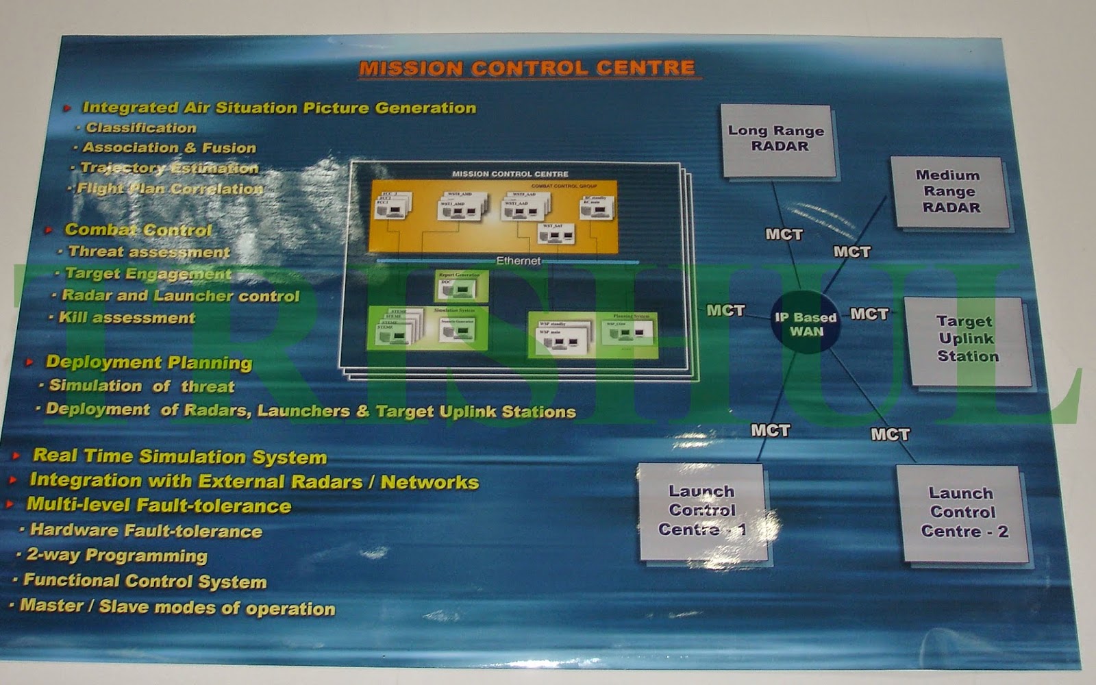 Projected Two-Tier BMD Network Architecture As Envisaged By DRDO ...