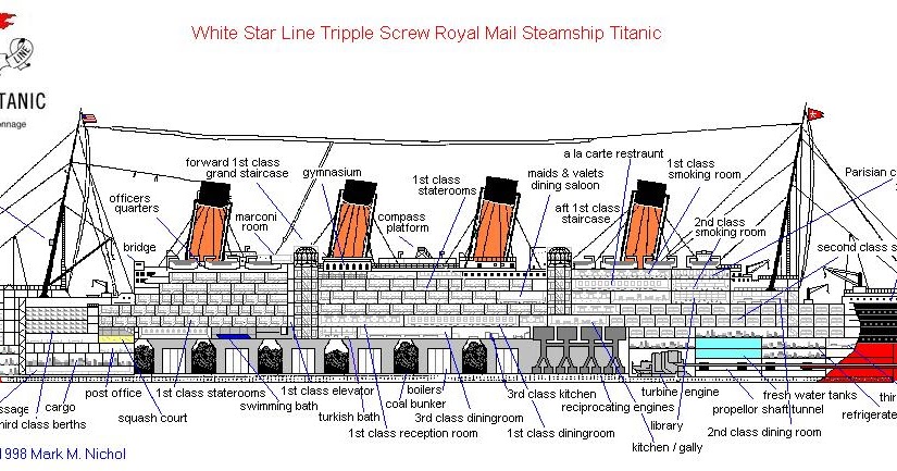 chrisedmondson.tv: Lessons Learned from the Titanic: A Simple Floor Plan