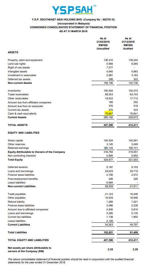 How Pistachio Invest?: YSPSAH Q1 2019