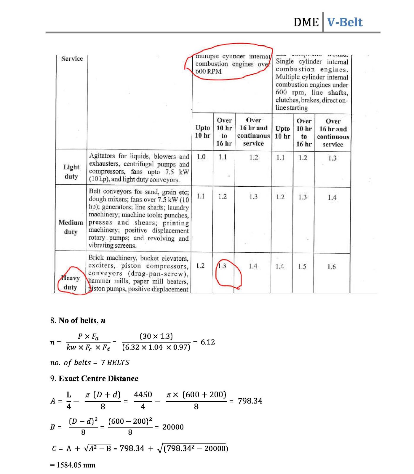 Machine Drawing: Design of V Belt using PSG Design Data Book