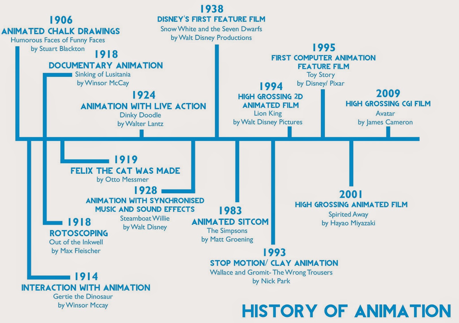 Film and Animation: BBC Imagine- "From Pencils to Pixels" documentary