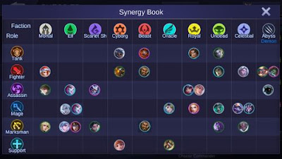 Magic Chess in MLBB: Tips and Strategy | PinoyTechSaga